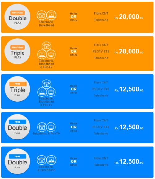 SLT-MOBITEL Fibre New Connection - Thisara Network Solution