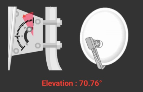 Freesat Sri Lanka Review - How to Watch Free Satellite TV in Sri Lanka ...